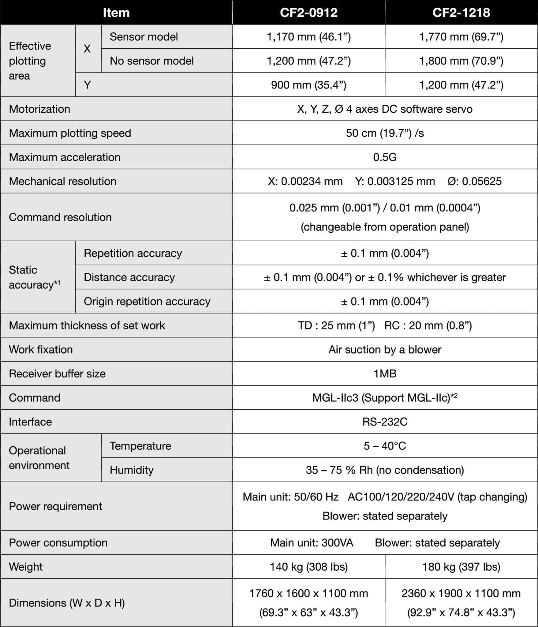 Mimaki CF2 series - Production Print Professionals
